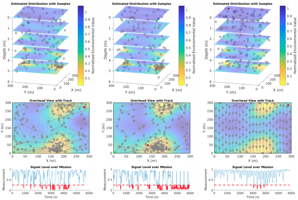 Adaptive Sampling | Autonomous Systems, Control and Optimization (ASCO) Lab